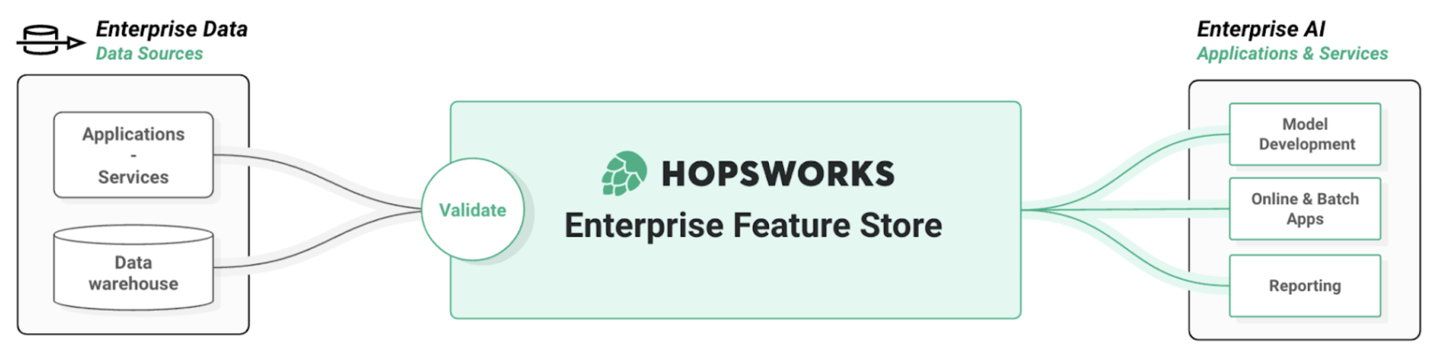 Data Validation For Enterprise Ai Using Great Expectations With Hopsworks Hopsworks